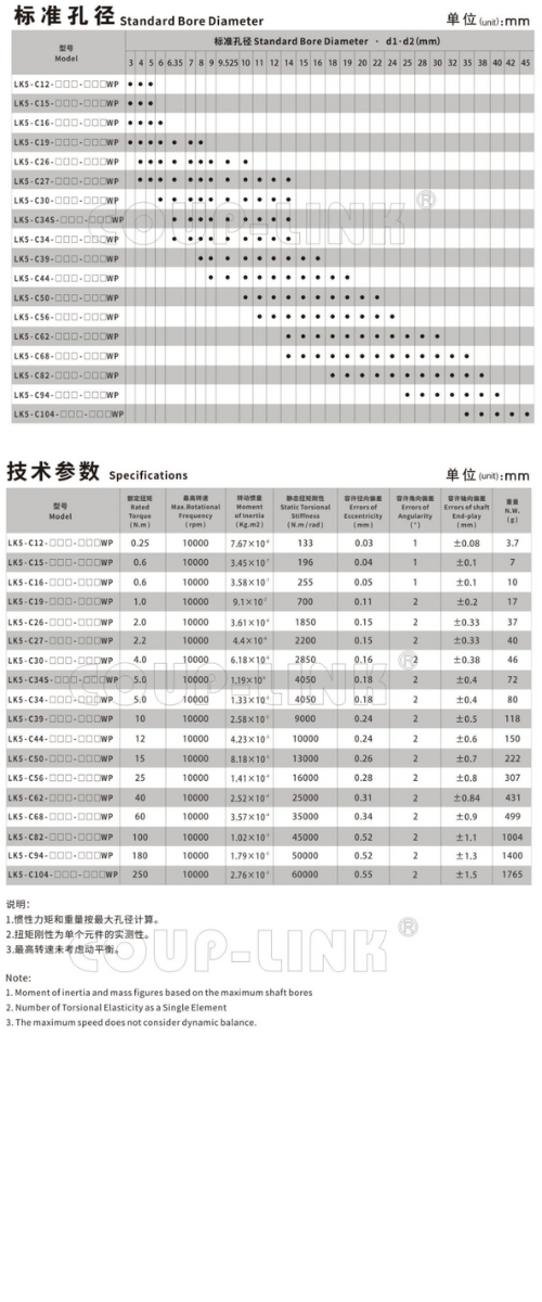 Spring Plate Type Flexible Coupling - Beifeng