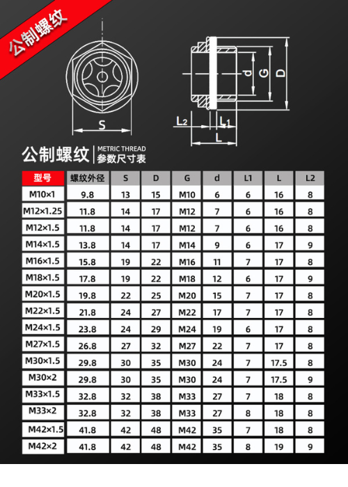 Oil Window - Beifeng