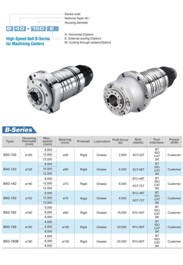 Belt-driven Spindle - Beifeng