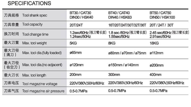 Vertical Disc Tool Magazine - Beifeng