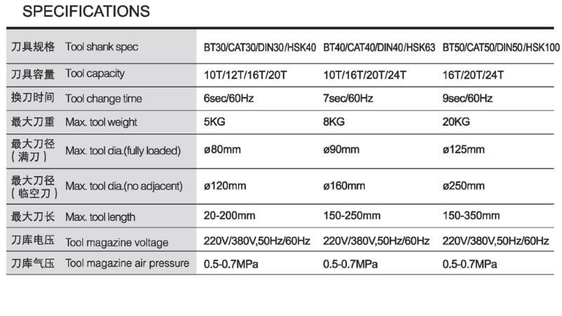 Umbrella Tool Magazine - Beifeng
